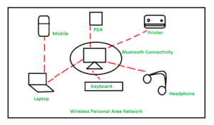[Materi Lengkap] WIFI, PAN, LAN, WLAN, MAN, WMAN, WAN dan WWAN