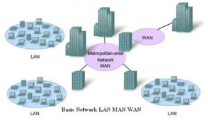 [Materi Lengkap] WIFI, PAN, LAN, WLAN, MAN, WMAN, WAN dan WWAN