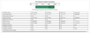 Tabel Subnet Mask dan Karkulator Subnet IP Kelas A, B, C dan D Lengkap